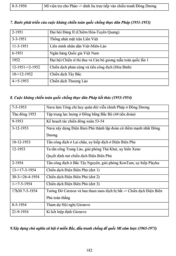 (PDF) Toàn bộ từ khóa lịch sử 12 cần ghi nhớ thi THPT Quốc Gia