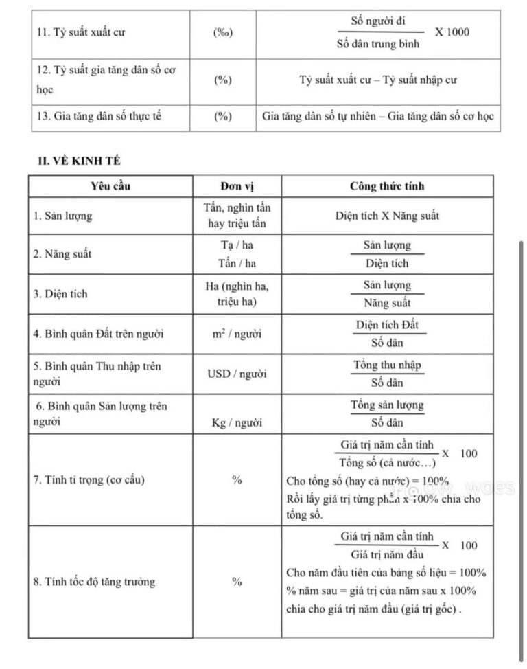50 Công thức địa lý 12 thi thpt quốc gia chương trình mới