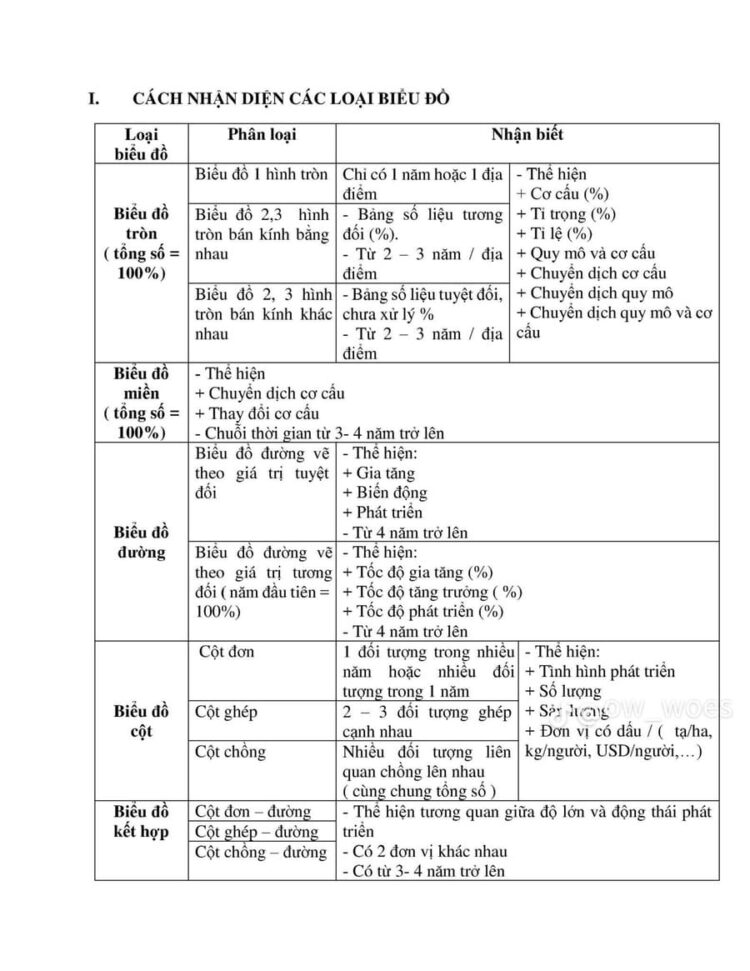 50 Công thức địa lý 12 thi thpt quốc gia chương trình mới
