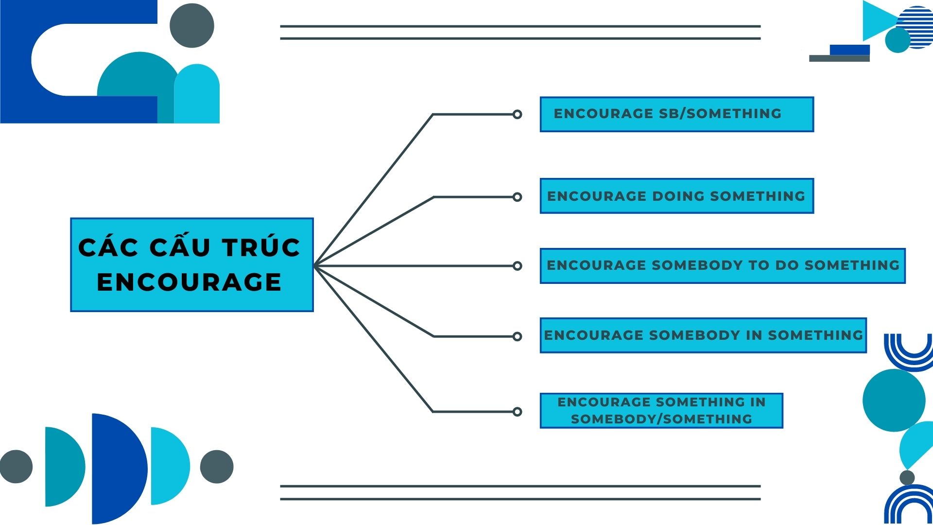 Các cấu trúc Encourage thường dùng trong tiếng Anh và bài tập vận dụng